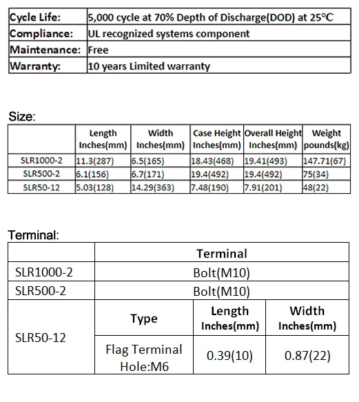 langify_image_container – Volts energies